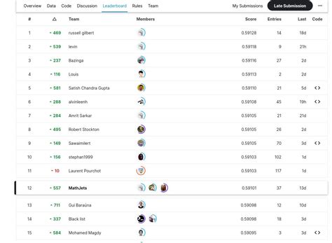 sathya krishnan suresh on linkedin kaggle