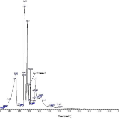 Chromatogram Of Caffeine Acquired Using Gcms Instrumentation