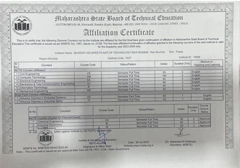 Msbte Affiliation Certificates