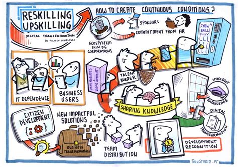 Ricardo Henriques On Linkedin Digital Innovation