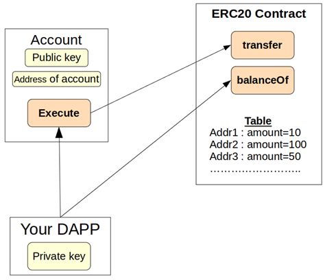 Work With Erc20 Tokens Starknetjs