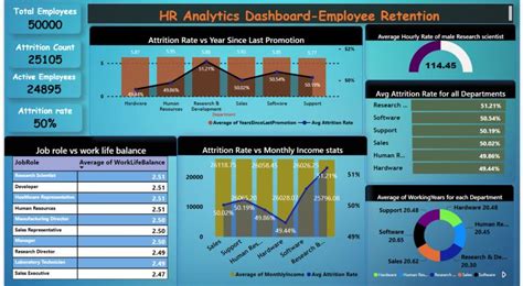 Completed Hr Analytics Project With Power Bi Anusha Rayankula Posted