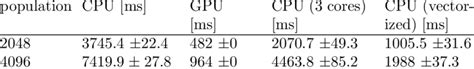 Gpu K Means Implementation Of Gr Solutions Clustering Time In Ms 100