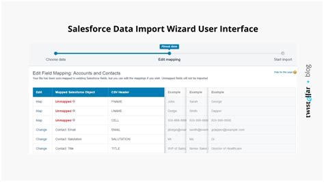 How To Prepare For Salesforce Data Migration Best Practices Twistellar Blog
