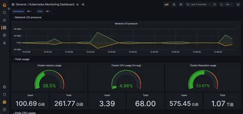 Grafana Devops Alerting Monitoring Clusterperformance Kubernetes