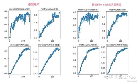Yolov8改进 Neck篇 Slim Neck替换特征融合层实现超级涨点 又轻量又超级涨点 知乎