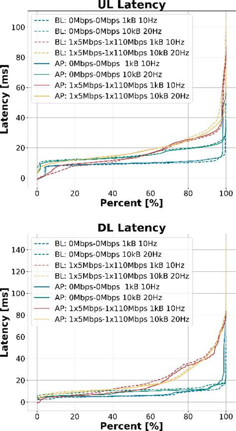 Figure 3 From Small Scale Testbed For Evaluating C V2x Applications On