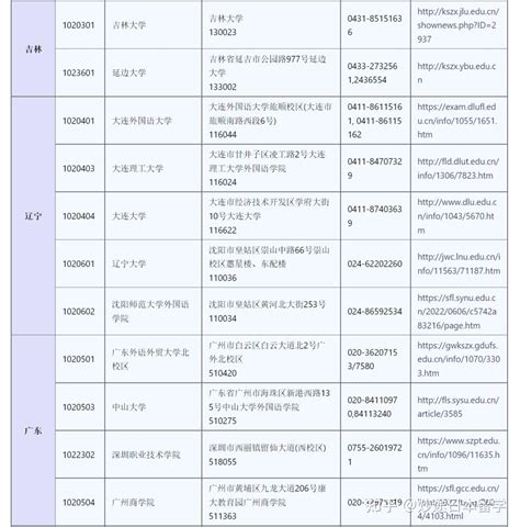 2022年12月日语能力考JLPT报名在即附日本国内考场报名入口 知乎