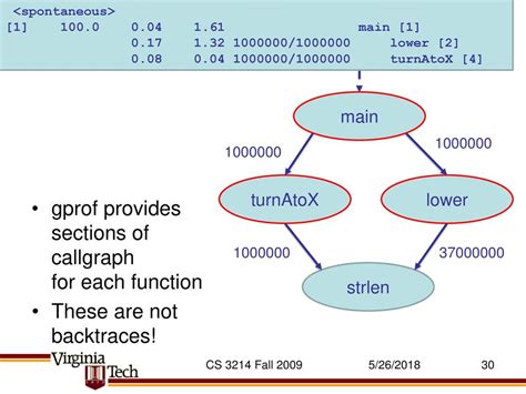 Cs 3214 Introduction To Computer Systems Ppt Download