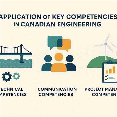Examples Of Key Competencies In Cba Certnova Software Solutions Inc