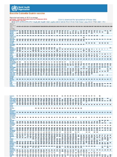 Global Immunization Coverage Pdf