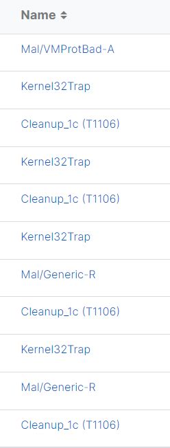 About Threat Graphs Discussions Sophos Endpoint Sophos Community Connect Learn And