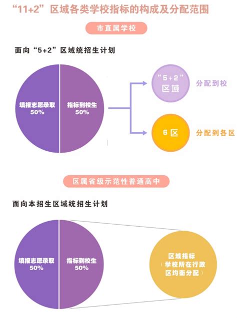 解读2023年高中指标到校生政策！申请前先看看！ 知乎