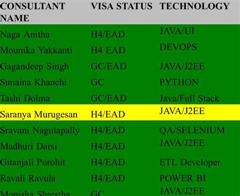 Sai Nath On Linkedin Fulltimejobs Javaj2ee Javadeveloper