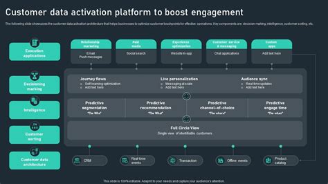 Customer Data Activation Platform To Boost Engagement Ppt Slide