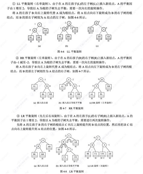 考研系列 408真题数据结构篇 10 17 数据结构考研真题 csdn博客