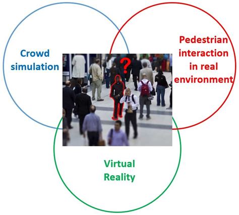 1 This Thesis On The Analysis Of Human Behaviour When Navigating In A