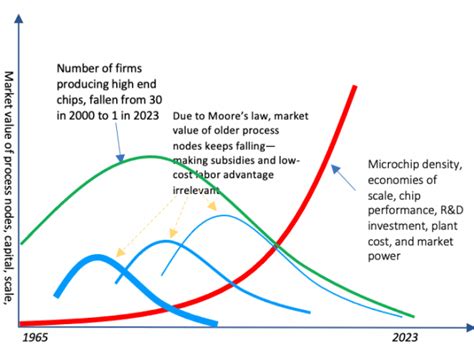 Apples Innovation Strategy Creating And Monopolizing The Waves