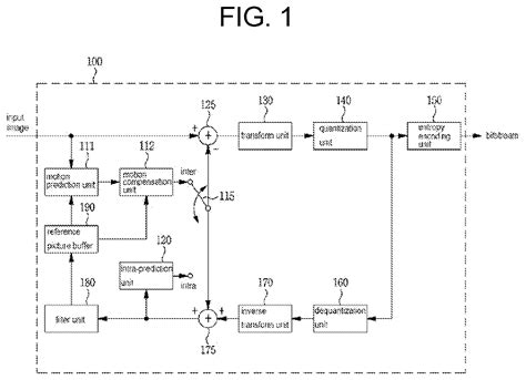 Image Encodingdecoding Method And Device And Recording Medium In Which Bitstream Is Stored
