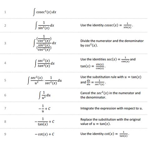 Integrate Cosec2x Revision Blog