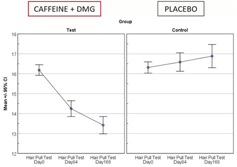 Caffeine Dmg Shampoo Anti Hair Loss Shampoo