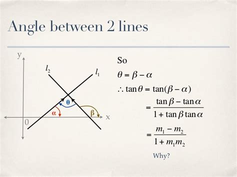 Angle Between 2 Lines
