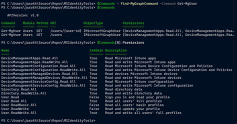 Find Mggraphcommand Differentiate Delegated Vs App Permissions · Issue 1781 · Microsoftgraph