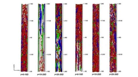 Research Supercomputing Simulations And Machine Learning Help Improve Power Plants Tdnews