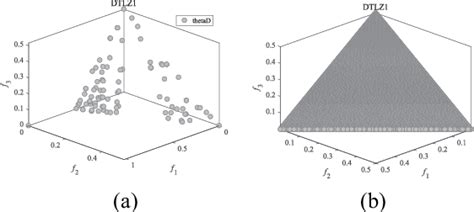 Figure 1 From A Two Stage Evolutionary Algorithm With Balanced Convergence And Diversity For