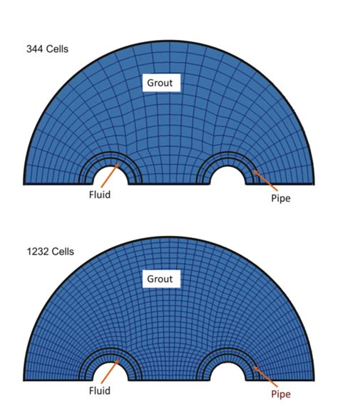 A Horizontal Plane Through Examples Of Multi ­ Block Structured Meshes