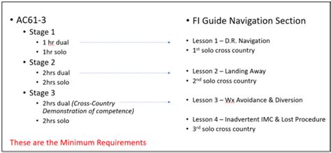 Dead Reckoning Navigation Aviation Govt Nz