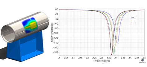 Direction Sensitive Microwave Sensor For Metal Crack Detection Direction Sensitive Microwave Sensor For Metal Crack Detection
