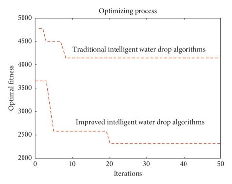 Iterative Contrast Diagram Of Algorithms Download Scientific Diagram
