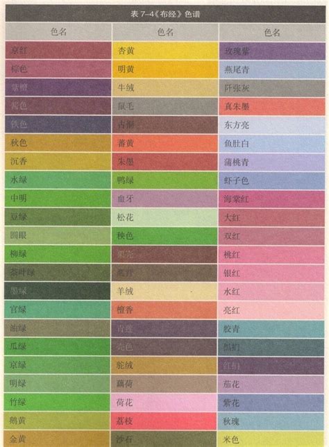 中国传统色谱合集连名字都这么美 色谱 合集 名字 新浪新闻