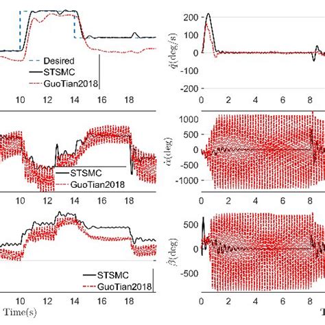 Eqts Based Avsa States For Stsmc And Lesosmcisc Methods Download Scientific Diagram