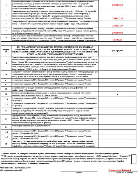 Приклад заповнення №1 Додаток Ф3 декларації про доходи податкова знижка на навчання у ВНЗ