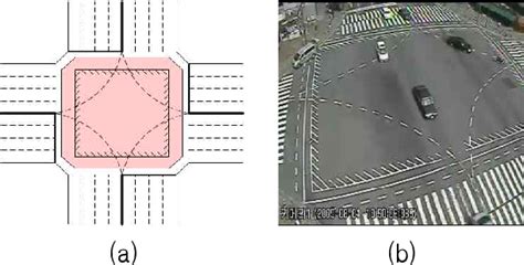 figure 1 from traffic collision detection at intersections based on motion vector and staying