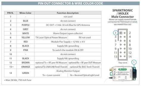 Rover Oem Modules For Rf Over Fiber Link Module Pin Out Connections Rover Laboratories