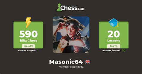 Masonic64 Chess Profile