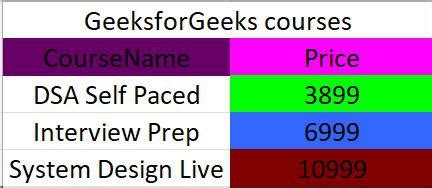 How To Add Colour To Excel Cells Using Python GeeksforGeeks