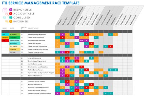 Free Itil Raci Templates Smartsheet 2025