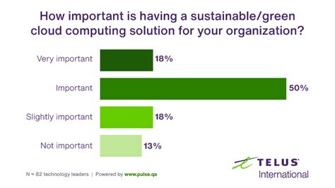 Green Cloud Computing The Sustainable Way To Use The Cloud Big Data Analytics News