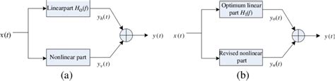 A Nonlinear Model With Parallel Linear And Nonlinear Parts Where