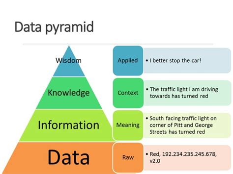 1 Introduction To Data Mining Lecture Ppt
