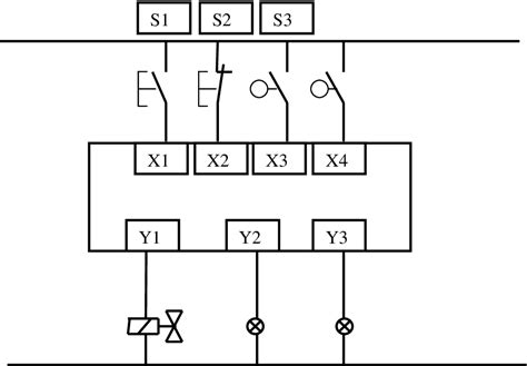 Figure 11 From Plc Programming For Industrial Automation Semantic
