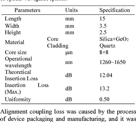 Table 1 From Automatic Waveguide Fiber Alignment Algorithm Based On