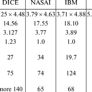 Functional Diagram Of The Static CMOS RAM Unit Download Scientific Diagram