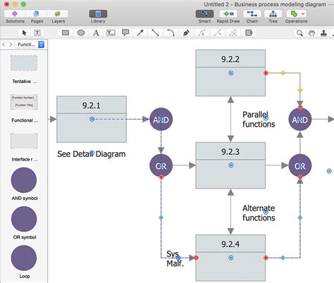 Enhanced Functional Flow Block Diagram Tabitomo
