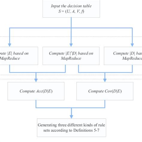 parallel methods for knowledge acquisition download scientific diagram