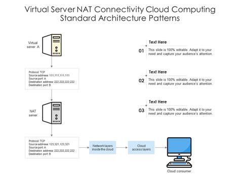 Virtual Server Nat Connectivity Cloud Computing Standard Architecture Patterns Ppt Slide